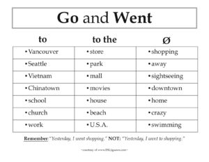 When to Use “to” with Go and Went – ESL Jigsaws